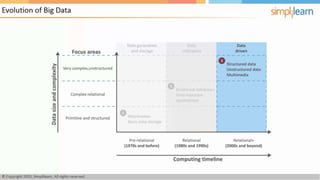 Big Data Tutorial For Beginners Part-1 | What is Big Data | Big Data ...