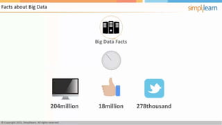Big Data Tutorial For Beginners Part-1 | What is Big Data | Big Data ...