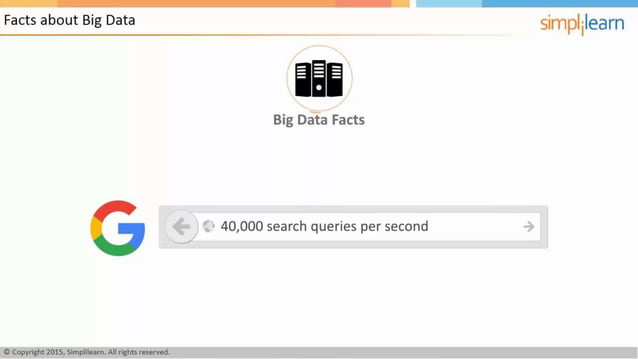 Big Data Tutorial For Beginners Part-1 | What is Big Data | Big Data ...