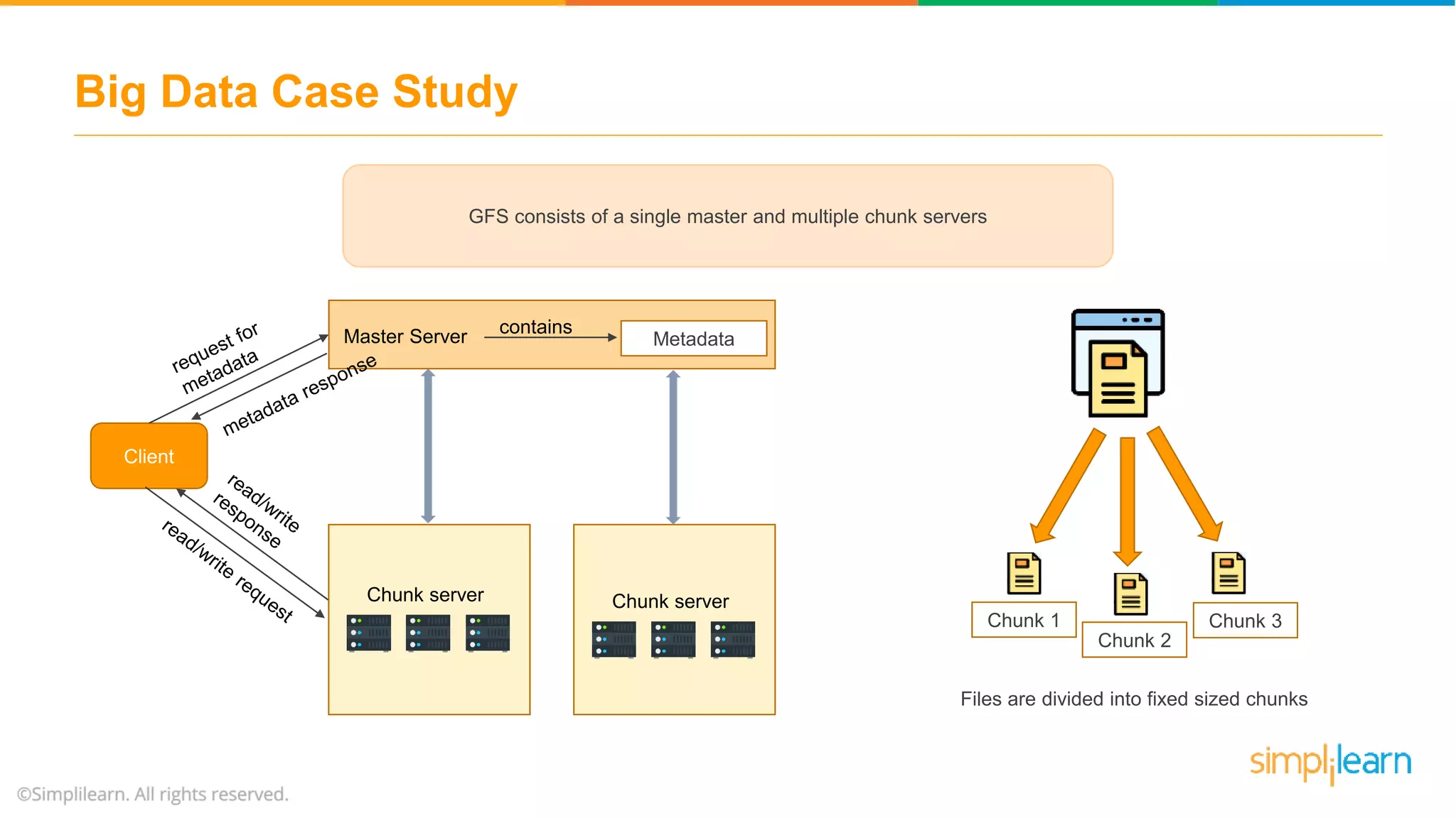 Big Data Tutorial | What Is Big Data | Big Data Hadoop Tutorial For Beginners |Big Data ...