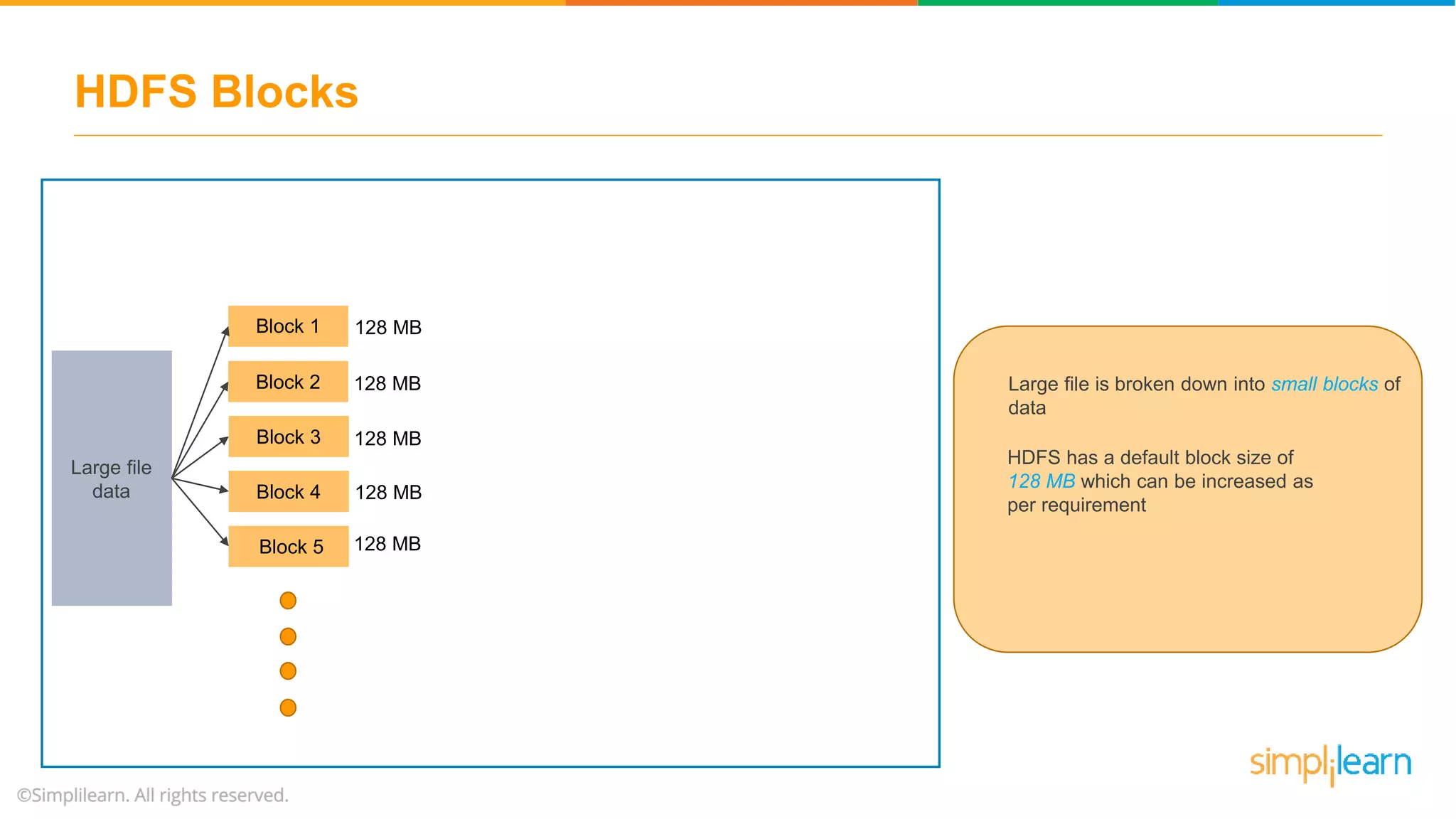 Big Data Tutorial What Is Big Data Big Data Hadoop Tutorial For