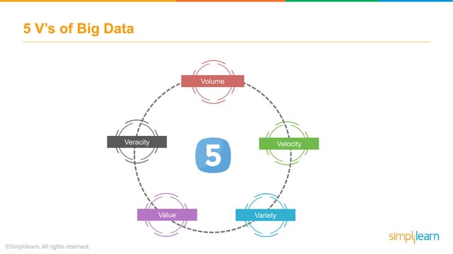 Big Data Tutorial What Is Big Data Big Data Hadoop Tutorial For Beginners Big Data