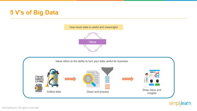 Big Data Tutorial What Is Big Data Big Data Hadoop Tutorial For Beginners Big Data