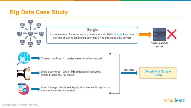 Big Data Tutorial | What Is Big Data | Big Data Hadoop Tutorial For Beginners |Big Data ...