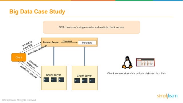 Big Data Tutorial What Is Big Data Big Data Hadoop Tutorial For Beginners Big Data 