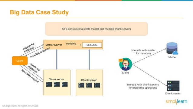 Big Data Tutorial What Is Big Data Big Data Hadoop Tutorial For Beginners Big Data