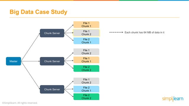 Big Data Tutorial | What Is Big Data | Big Data Hadoop Tutorial For ...