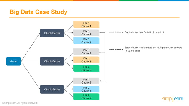 Big Data Tutorial | What Is Big Data | Big Data Hadoop Tutorial For ...