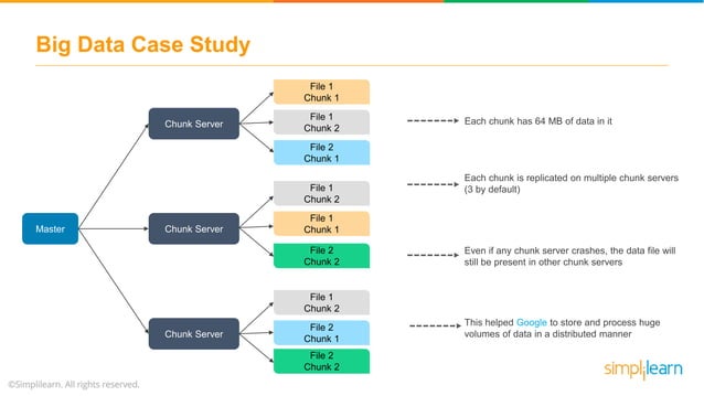 Big Data Tutorial | What Is Big Data | Big Data Hadoop Tutorial For Beginners |Big Data ...