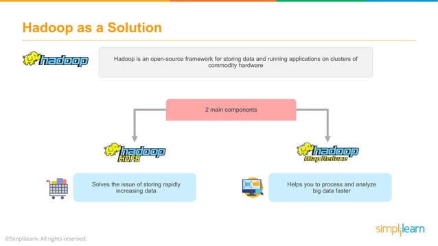 Big Data Tutorial What Is Big Data Big Data Hadoop Tutorial For Beginners Big Data