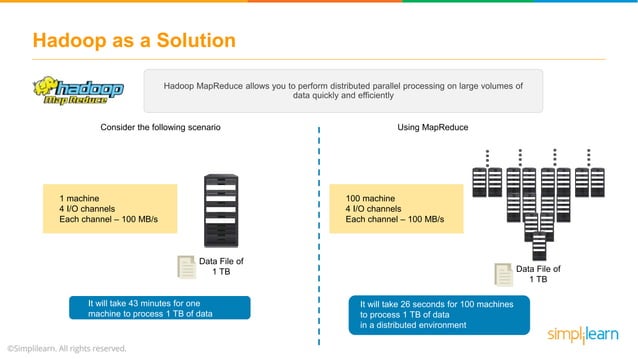Big Data Tutorial | What Is Big Data | Big Data Hadoop Tutorial For Beginners |Big Data ...