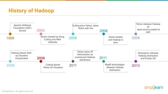 Big Data Tutorial What Is Big Data Big Data Hadoop Tutorial For Beginners Big Data