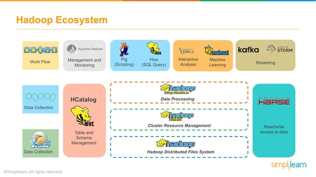 Big Data Tutorial What Is Big Data Big Data Hadoop Tutorial For Beginners Big Data