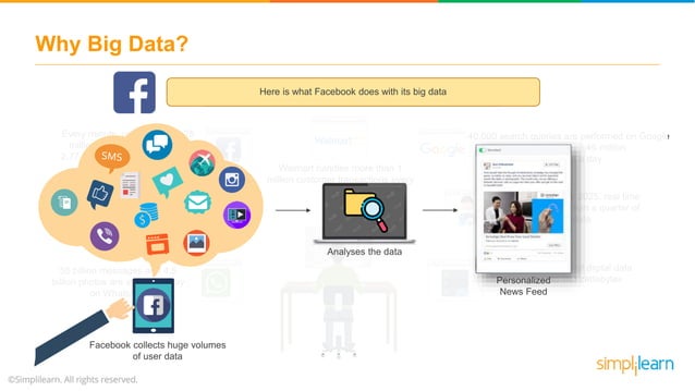 Big Data Tutorial | What Is Big Data | Big Data Hadoop Tutorial For Beginners |Big Data ...