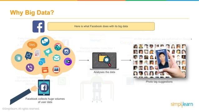Big Data Tutorial | What Is Big Data | Big Data Hadoop Tutorial For ...
