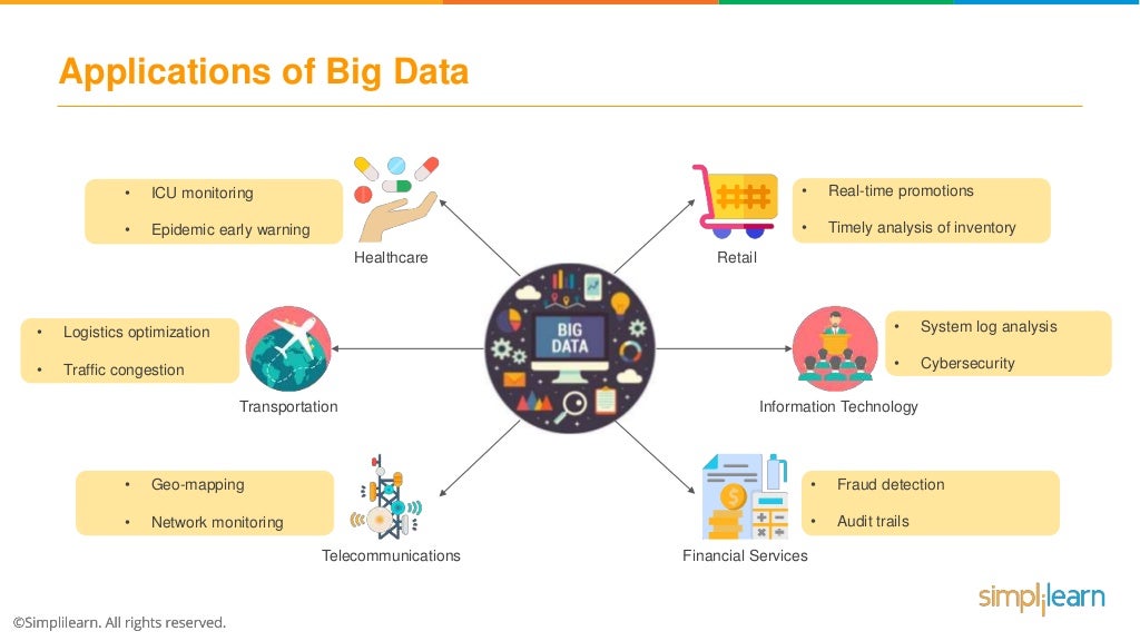 Big Data Tutorial | What Is Big Data | Big Data Hadoop Tutorial For B…