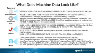Introducing Splunk – The Big Data Engine | PPT