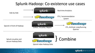 Introducing Splunk – The Big Data Engine | PPT