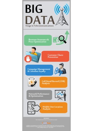 BIG DATA Usage in Telecommunications | PDF | Telecommunications ...