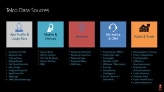 Big Data use cases in telcos | PPT