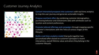 Big Data use cases in telcos | PPT