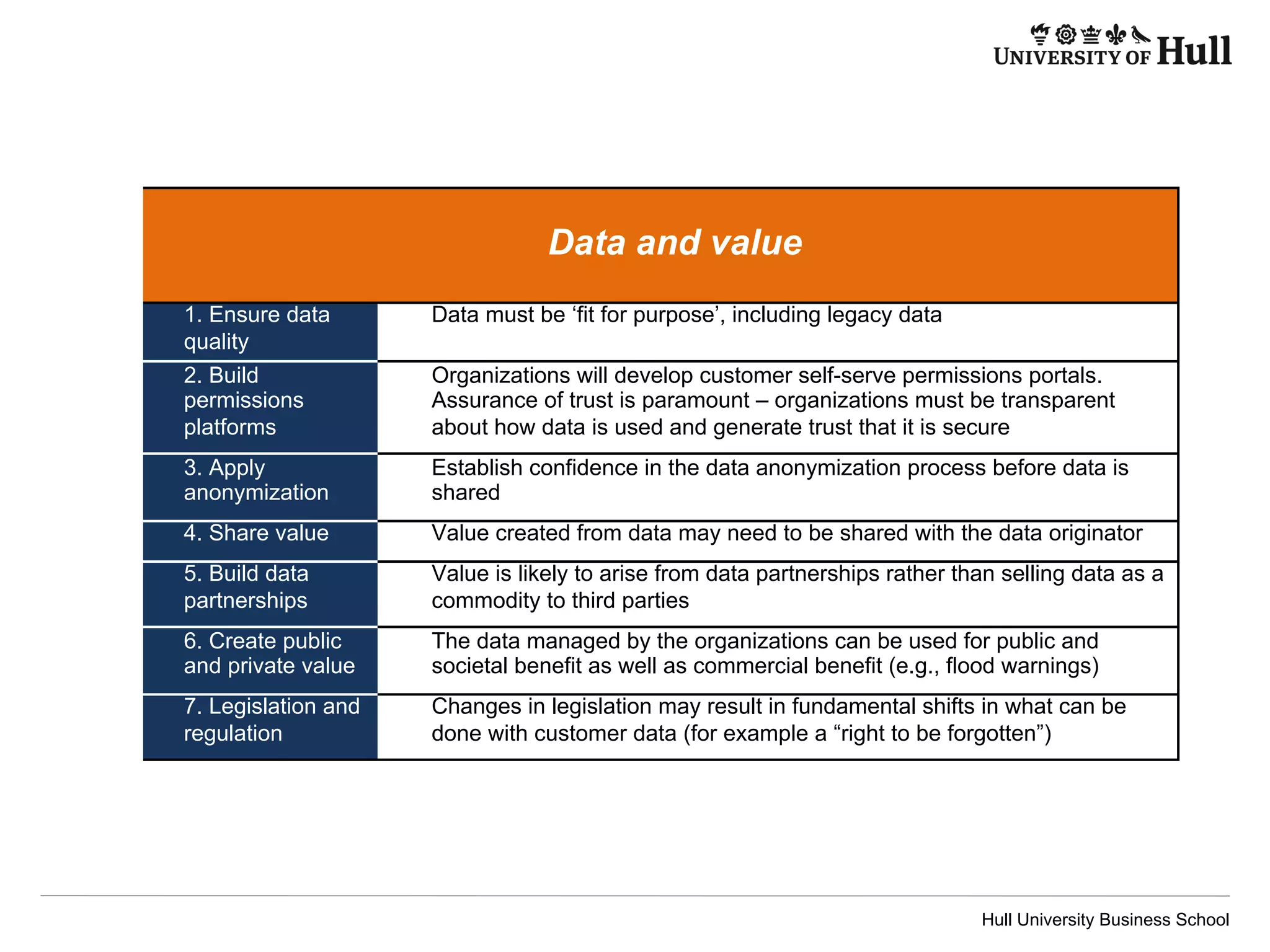 Big data and value creation | PDF | Information Services Industry ...
