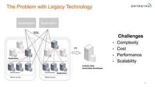 Big Data Vendor Panel - Data Stax | PPT