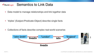 Big data vendor panel - MarkLogic | PPT