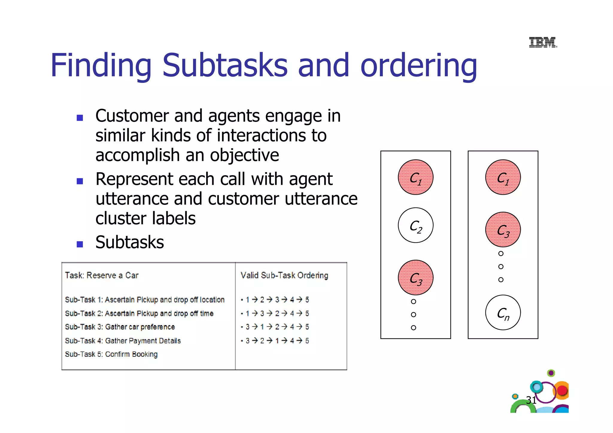 Big data veracity challenges | PDF