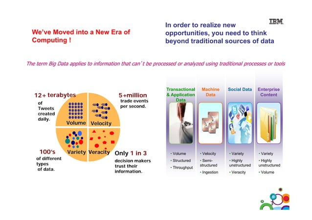 Big data veracity challenges | PDF