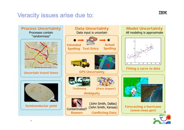 Big data veracity challenges | PDF