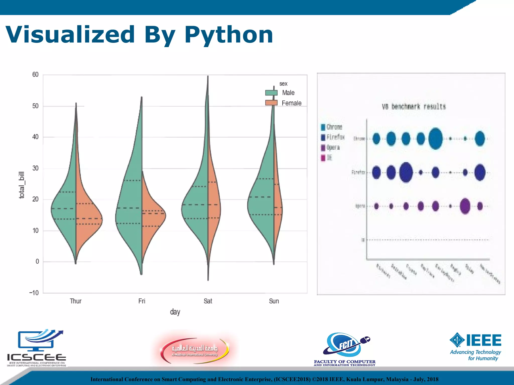 Big data visualization allotting by r and python with gui tools | PPT | Desktop Publishing ...