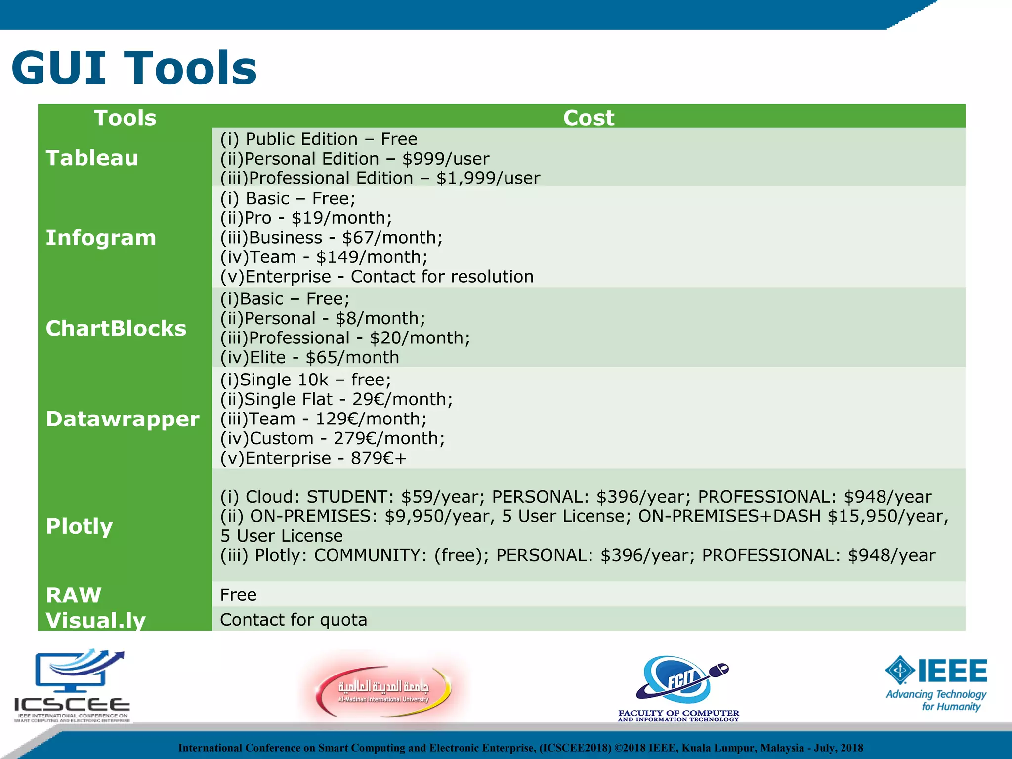 Big data visualization allotting by r and python with gui tools | PPT | Desktop Publishing ...