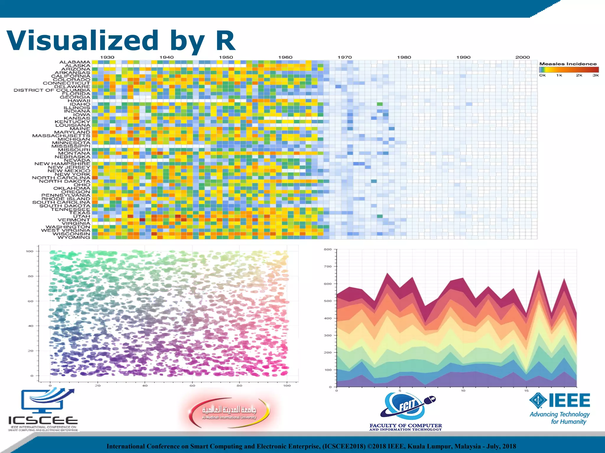 Big data visualization allotting by r and python with gui tools | PPT | Desktop Publishing ...