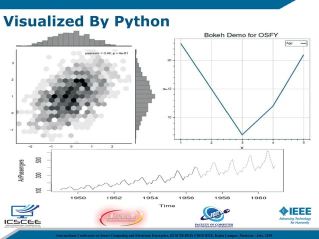 Big data visualization allotting by r and python with gui tools | PPT