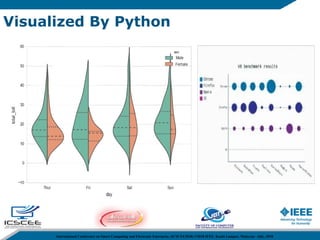 Big data visualization allotting by r and python with gui tools | PPT | Desktop Publishing ...