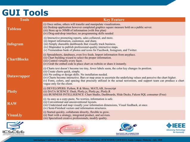 Big data visualization allotting by r and python with gui tools | PPT