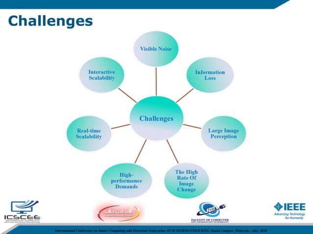 Big data visualization allotting by r and python with gui tools | PPT