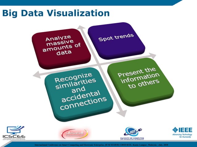 Big data visualization allotting by r and python with gui tools | PPT