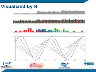 Big data visualization allotting by r and python with gui tools | PPT | Desktop Publishing ...