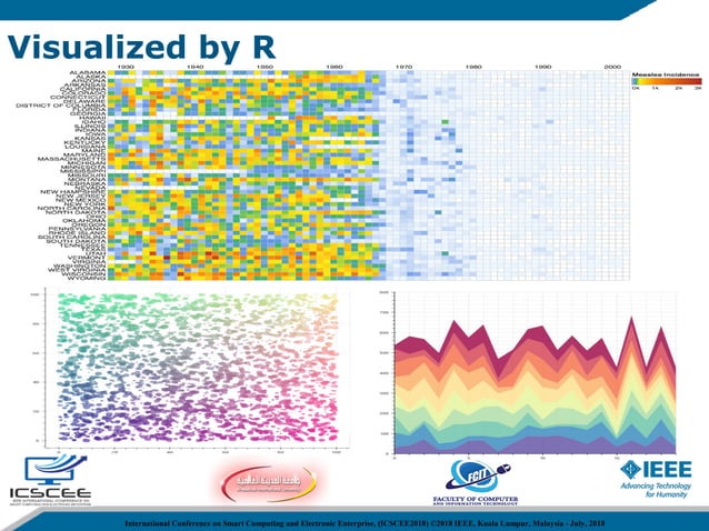 Big data visualization allotting by r and python with gui tools | PPT