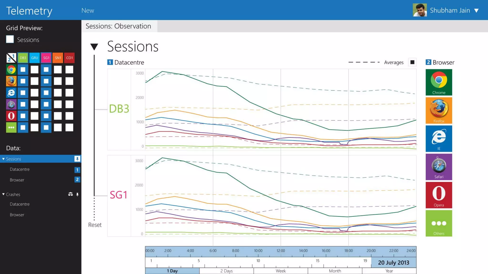 Big data visualization framework | PPT