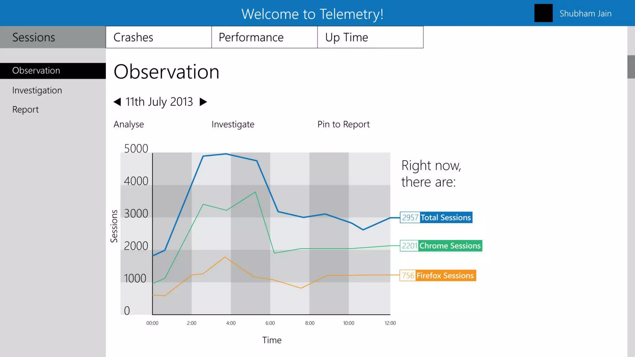 Big data visualization framework | PPT