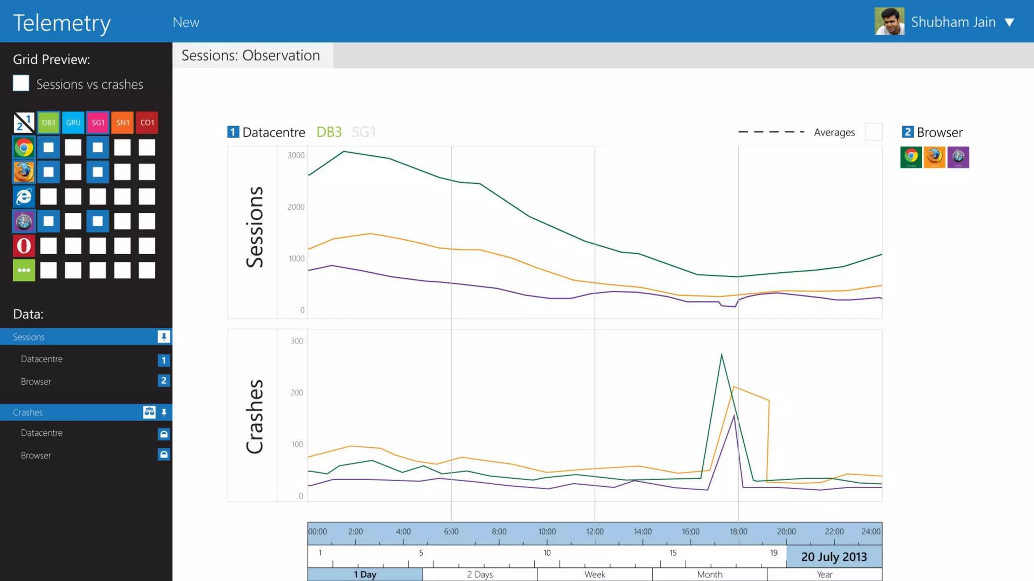 Big data visualization framework | PPT