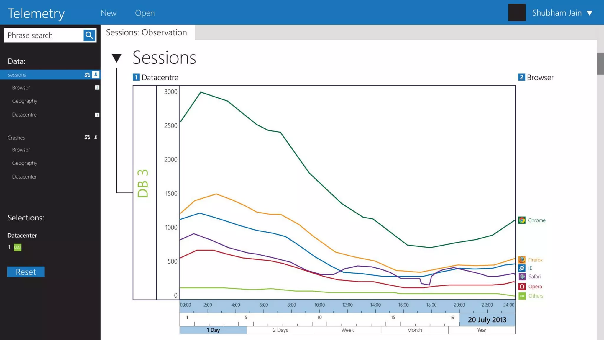 Big data visualization framework | PPT