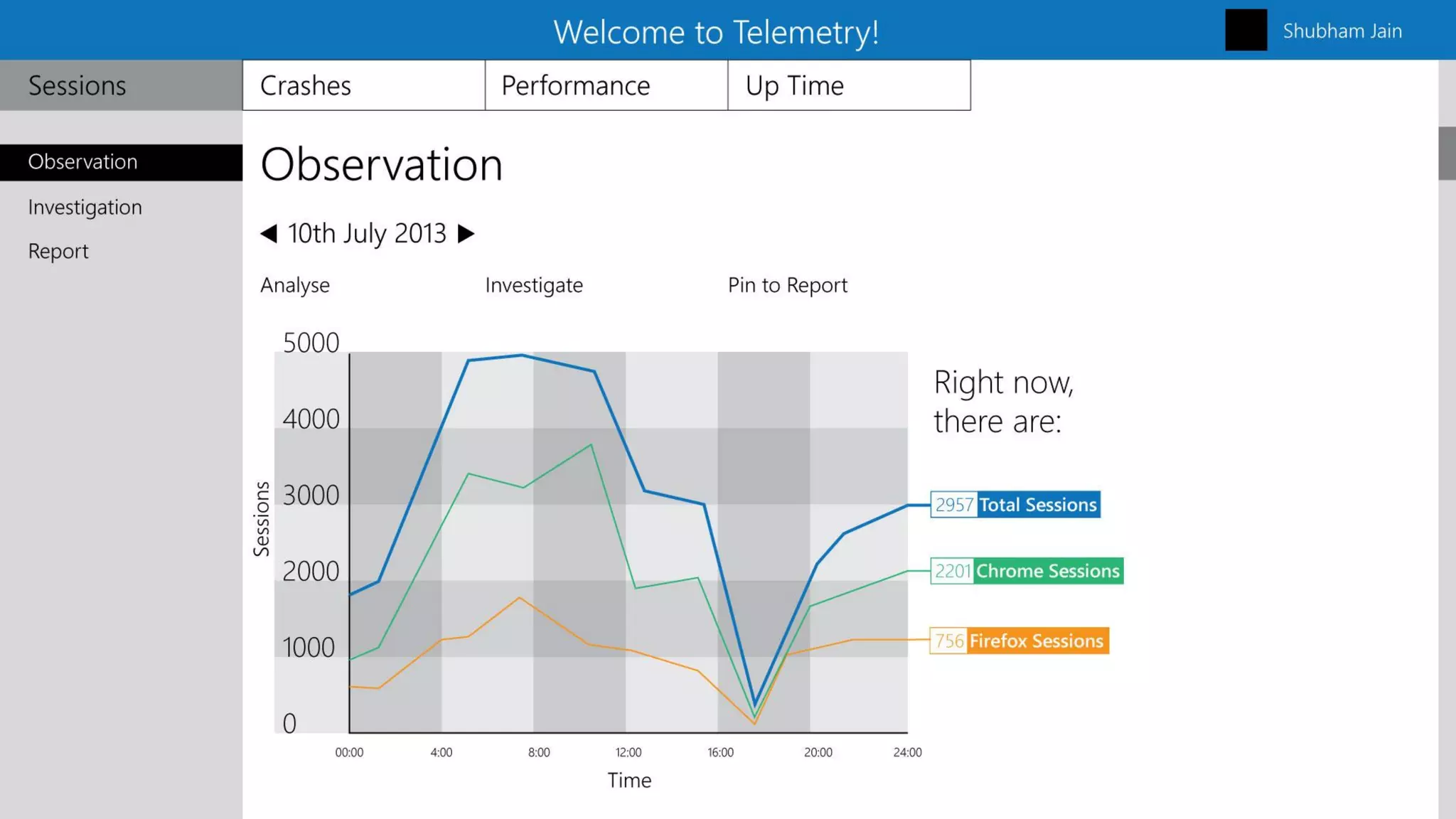 Big data visualization framework | PPT | Free Download