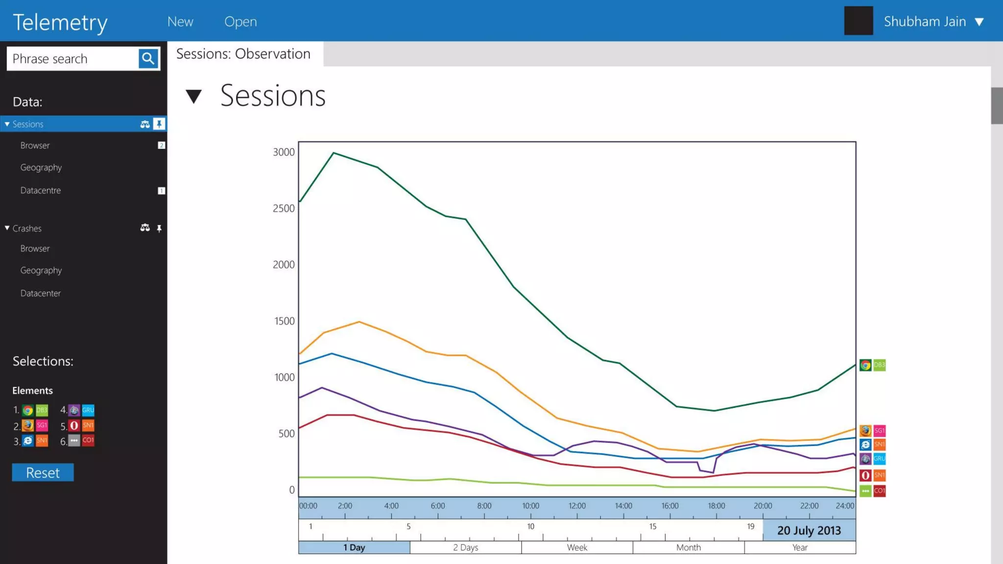Big data visualization framework | PPT