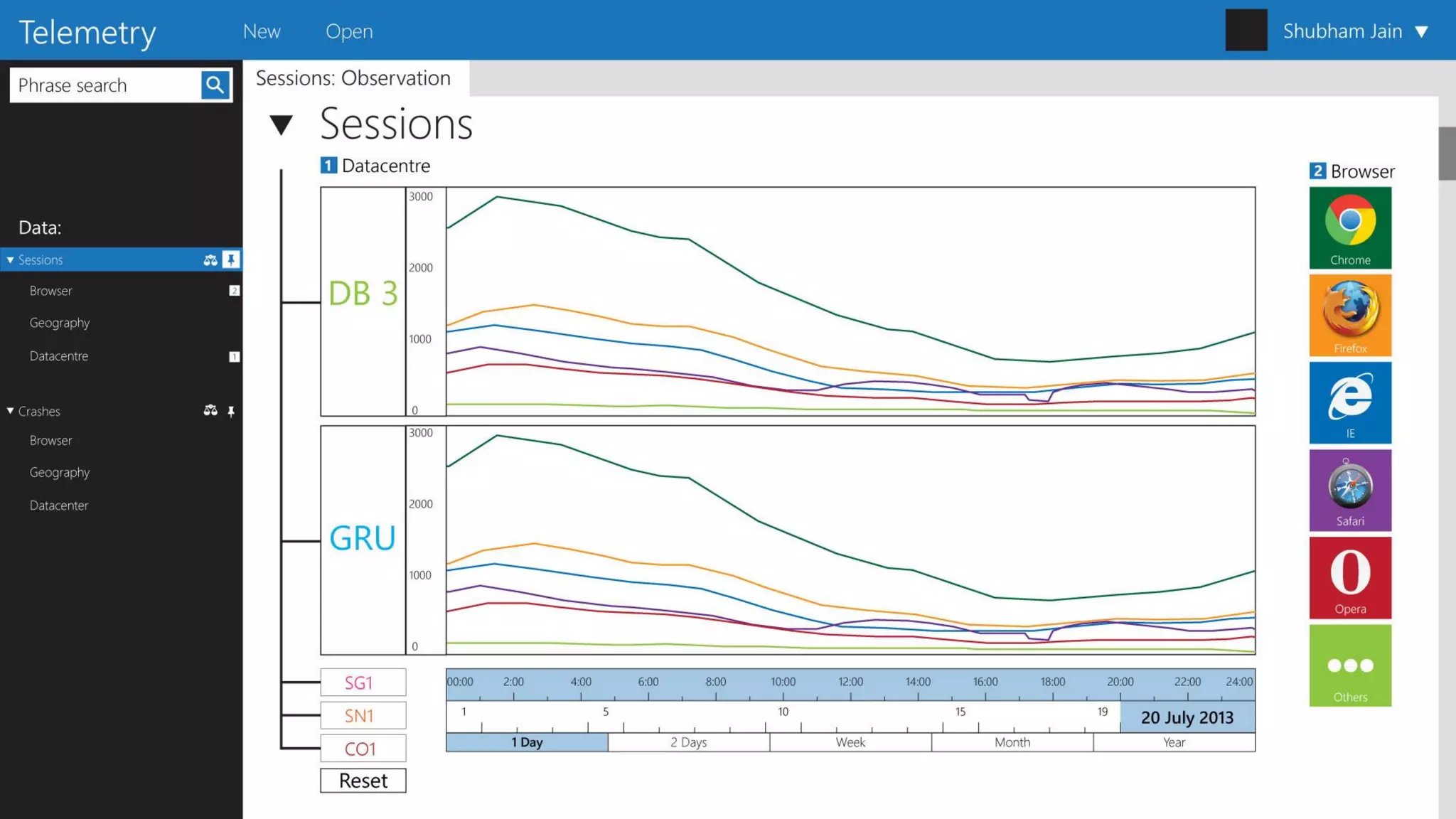 Big data visualization framework | PPT
