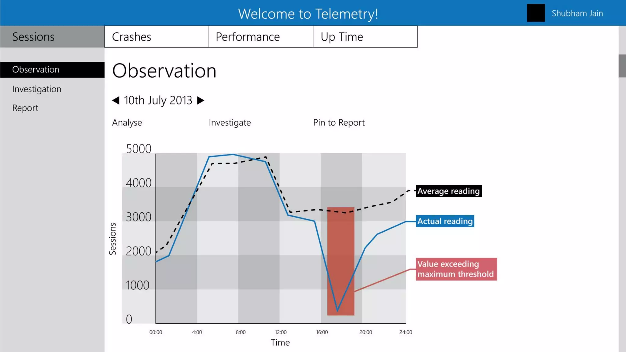 Big data visualization framework | PPT
