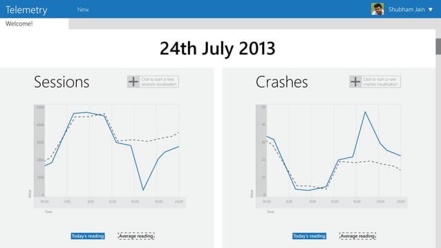Big data visualization framework | PPT